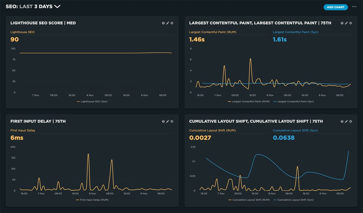 SpeedCurve | SEO and web performance: What to measure and how to optimize SpeedCurve | SEO and web performance: What to measure and how to optimize