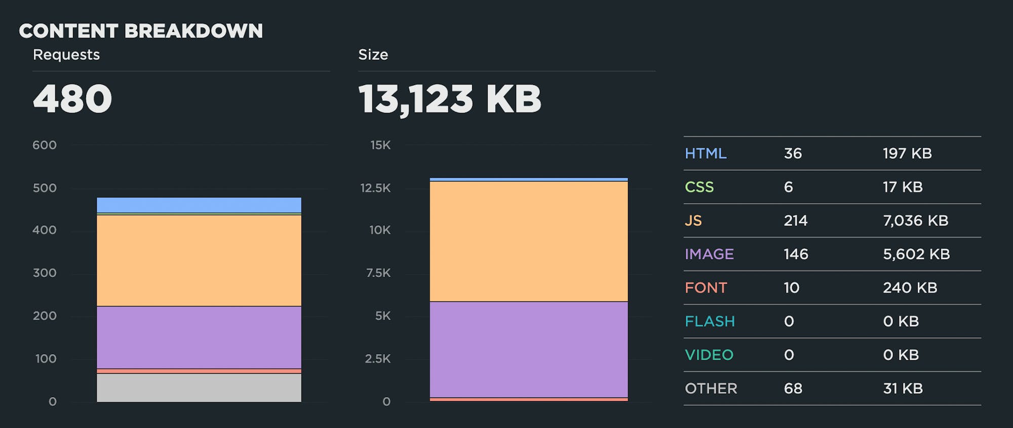 SpeedCurve | A Complete Guide to Performance Budgets SpeedCurve | A Complete Guide to Performance Budgets