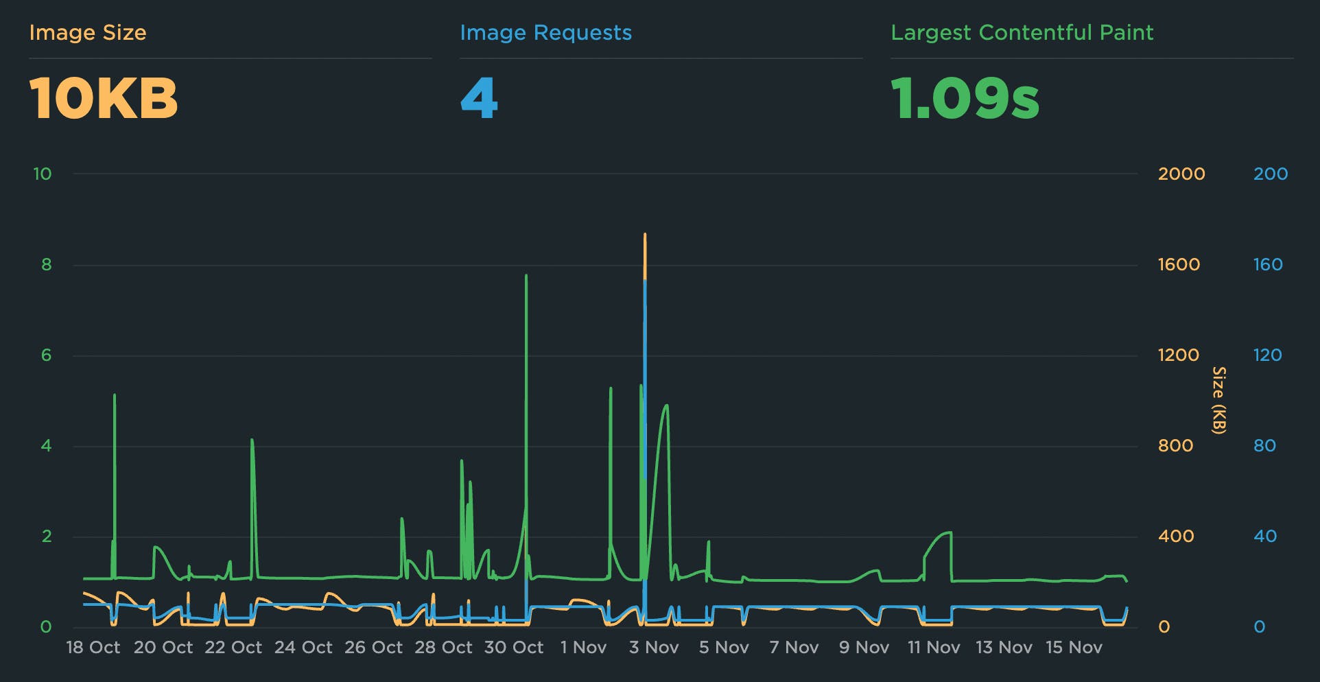 Web Performance for Retailers | SpeedCurve Web Performance for Retailers | SpeedCurve