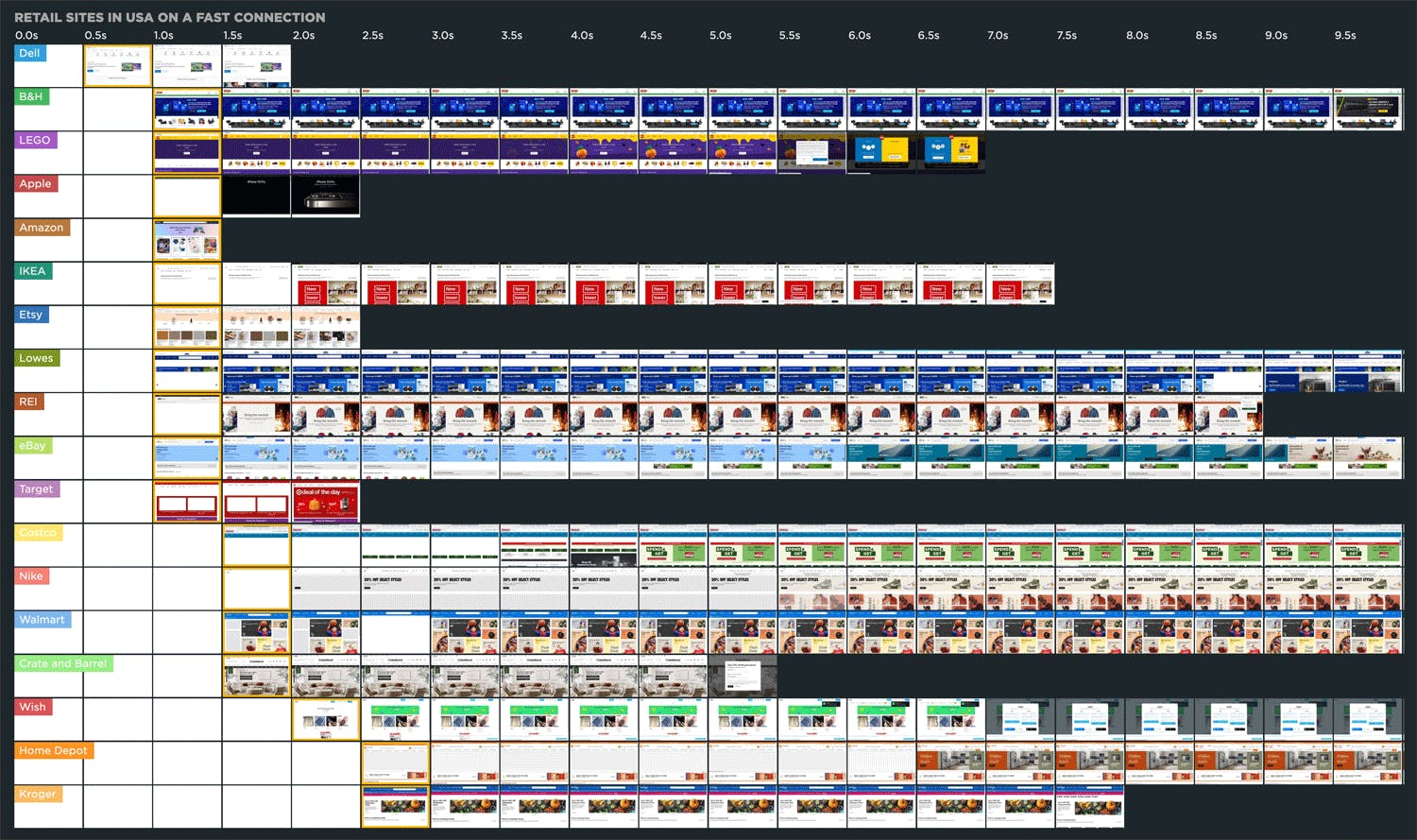 Web Performance for Retailers | SpeedCurve Web Performance for Retailers | SpeedCurve