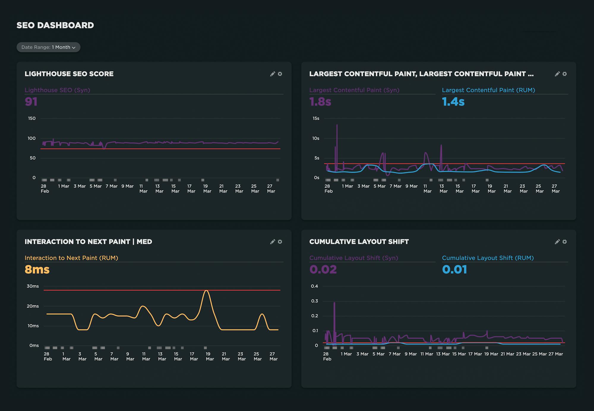 SEO and Web Performance | SpeedCurve SEO and Web Performance | SpeedCurve