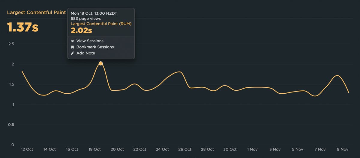 SEO and Web Performance | SpeedCurve SEO and Web Performance | SpeedCurve