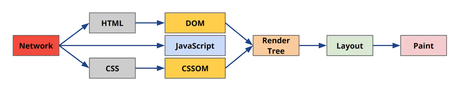 Using Critical CSS for Faster Rendering | SpeedCurve Using Critical CSS for Faster Rendering | SpeedCurve
