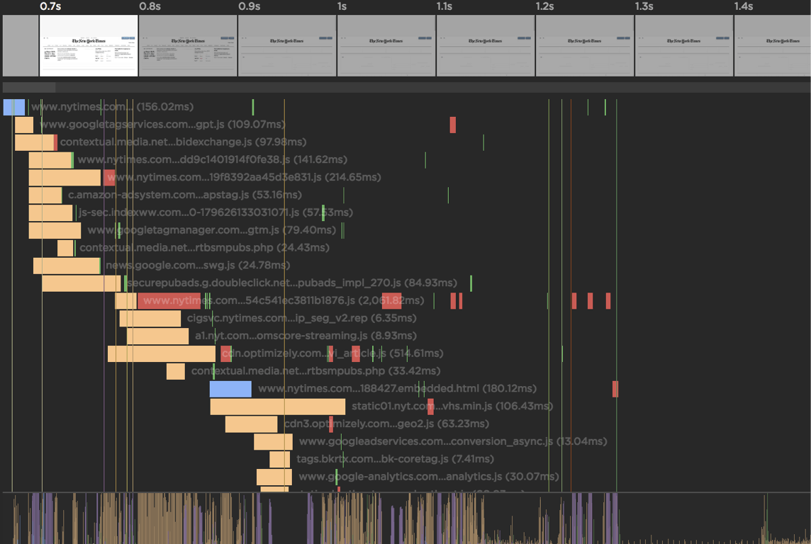 SpeedCurve | Load scripts async SpeedCurve | Load scripts async