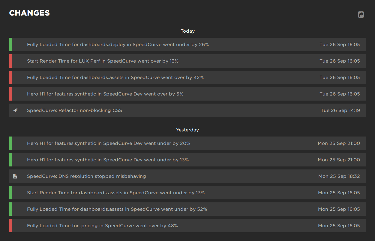 SpeedCurve | Keeping track of performance changes