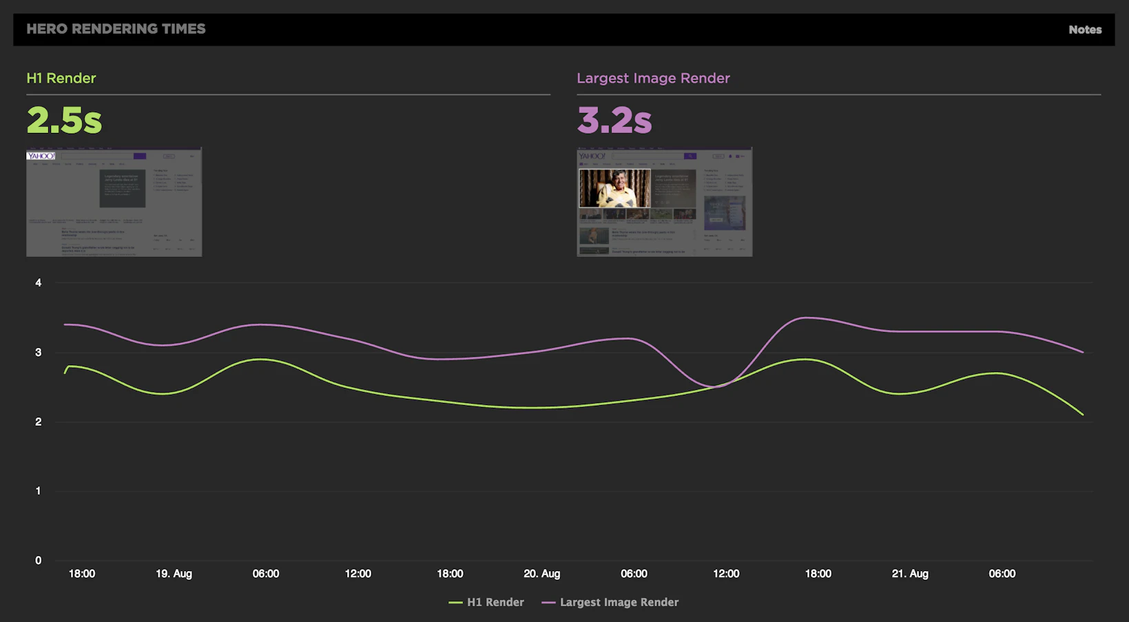SpeedCurve | Hero Rendering Times: New metrics for measuring UX