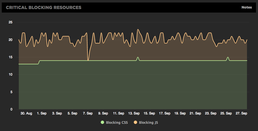 SpeedCurve | A retailer's guide to web performance SpeedCurve | A retailer's guide to web performance