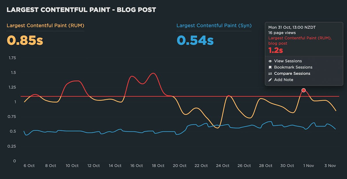 SpeedCurve | Page labels: Why they are important and how to use them
