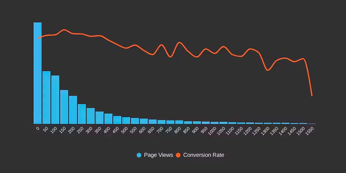 Jaeyeol Lee's Highlights on 'How Marketing Changed OOP In JavaScript ... Jaeyeol Lee's Highlights on 'How Marketing Changed OOP In JavaScript ...
