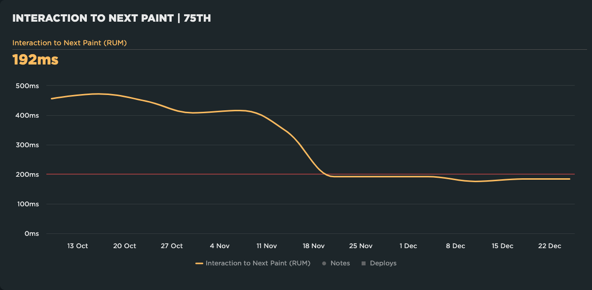 Understanding and Improving Interaction to Next Paint (INP) | SpeedCurve