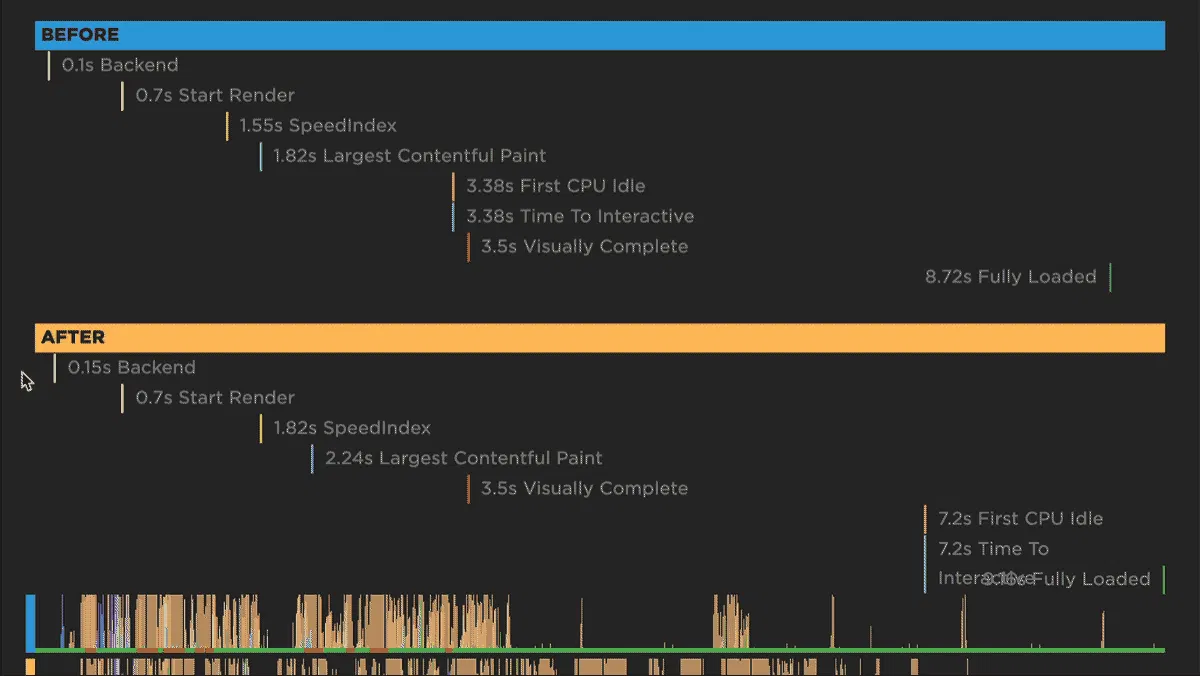SpeedCurve | UPDATE: Bookmark and compare synthetic tests