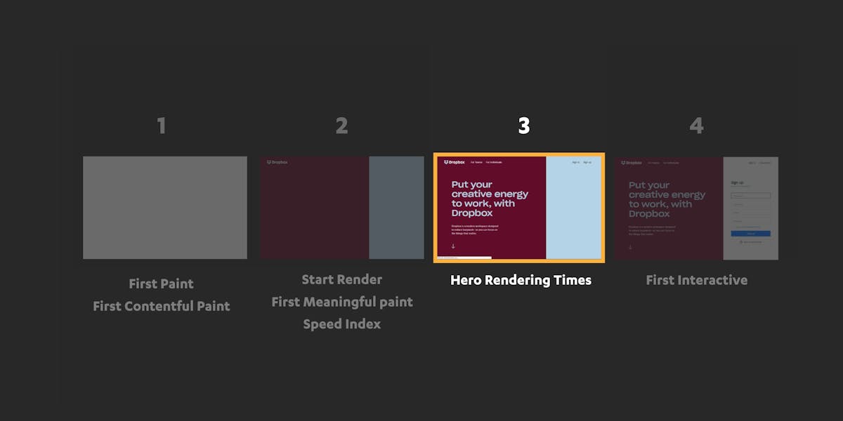 SpeedCurve | Evaluating rendering metrics