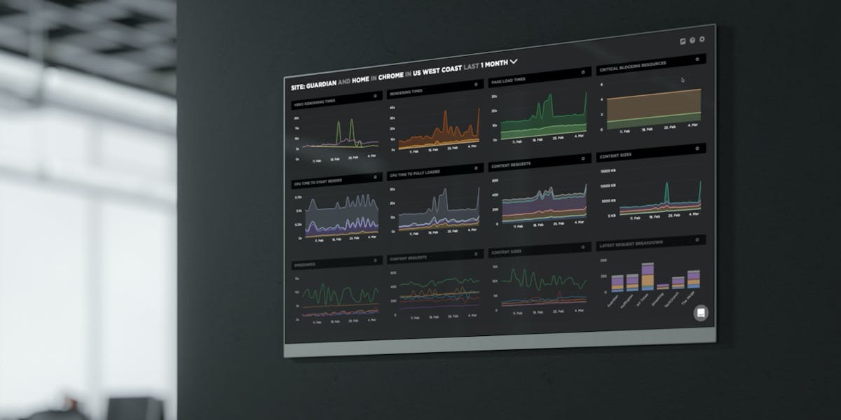 SpeedCurve | Chart sizes and TV Mode
