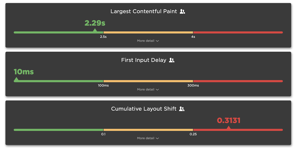 SpeedCurve | New! Vitals Dashboard